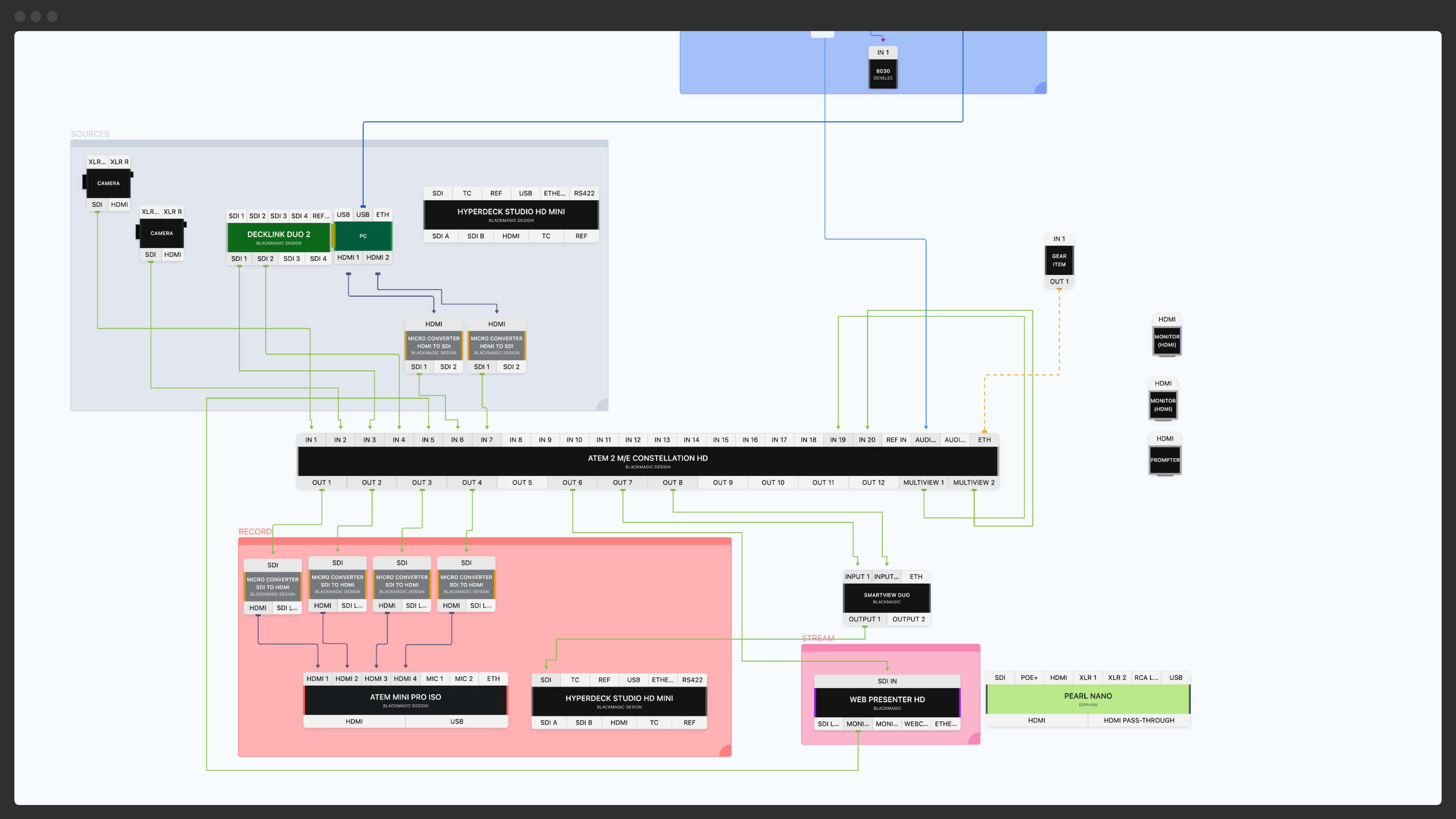 H2R Gear: Ultimate AV planning & diagramming tool